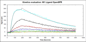 How Does SPR Work? - Nicoya