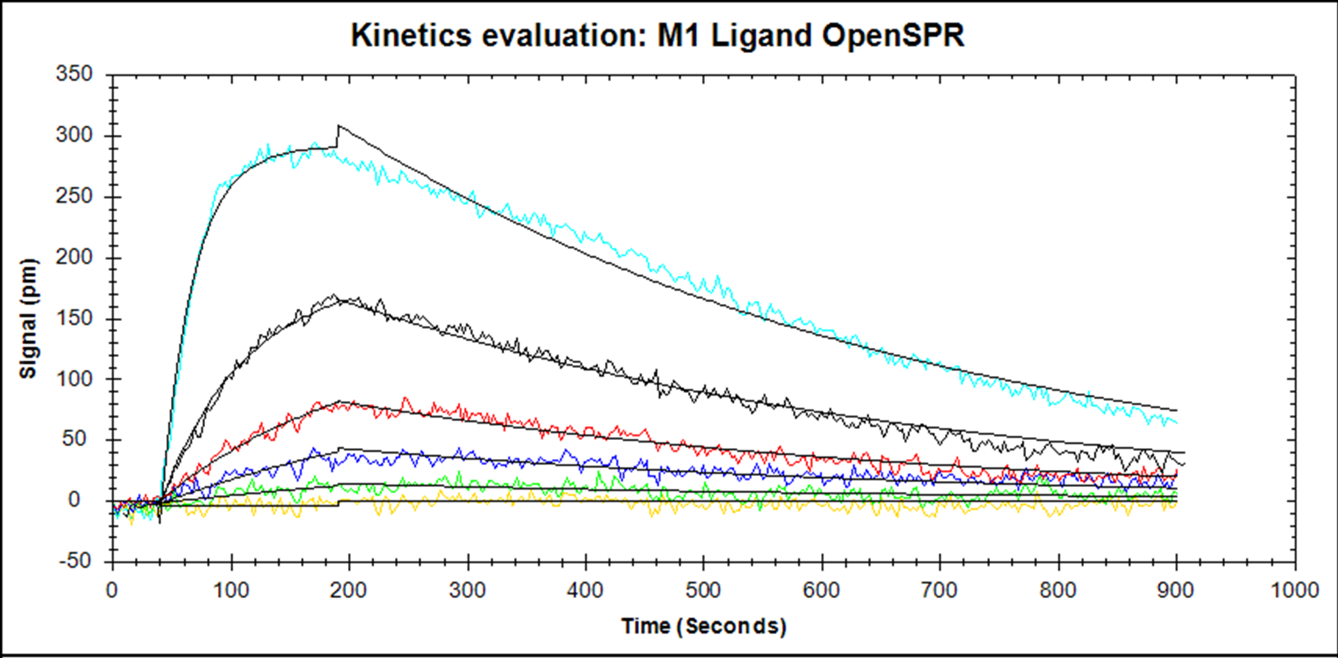 How Does SPR Work? - Nicoya