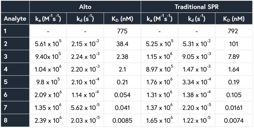 Spr Application Note Characterization Of Bispecific Molecules With Spr