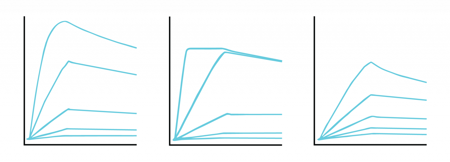 Top 10 tips for high quality SPR data | SPR Guide