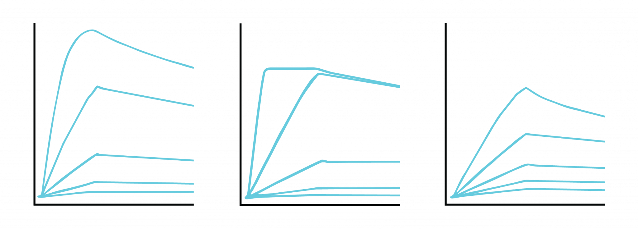 Top 10 tips for high quality SPR data | SPR Guide