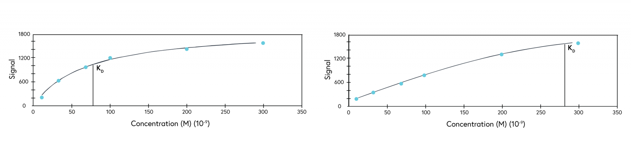 Top 10 tips for high quality SPR data | SPR Guide