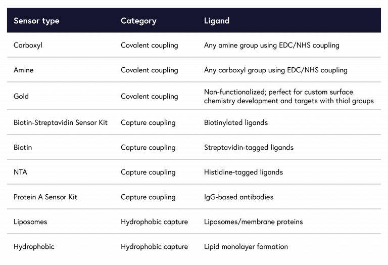 Top 10 tips for high quality SPR data | SPR Guide