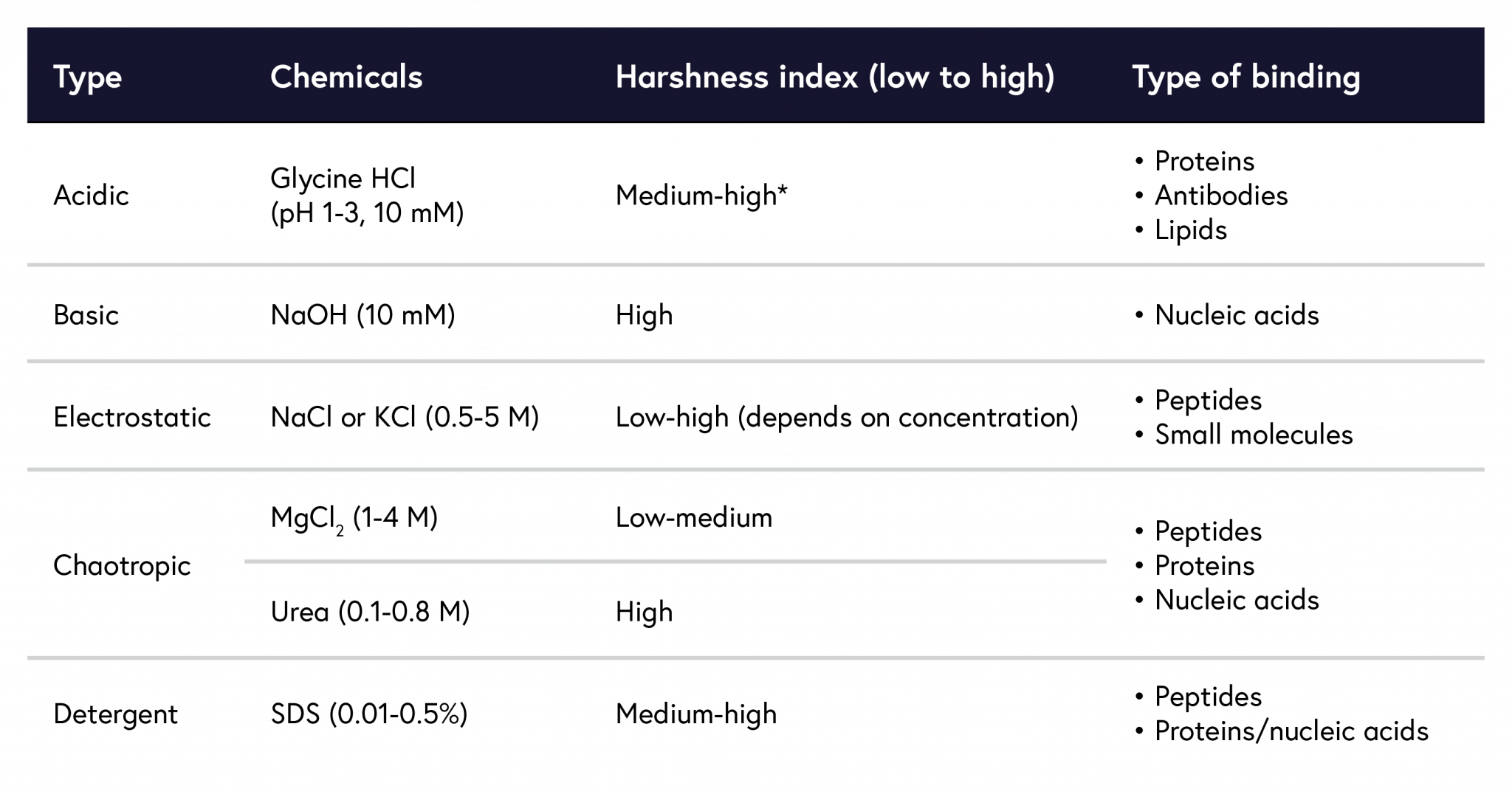 Top 10 tips for high quality SPR data | SPR Guide