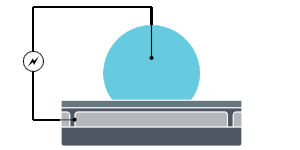 Overview of Digital Microfluidics | Alto™ Digital SPR