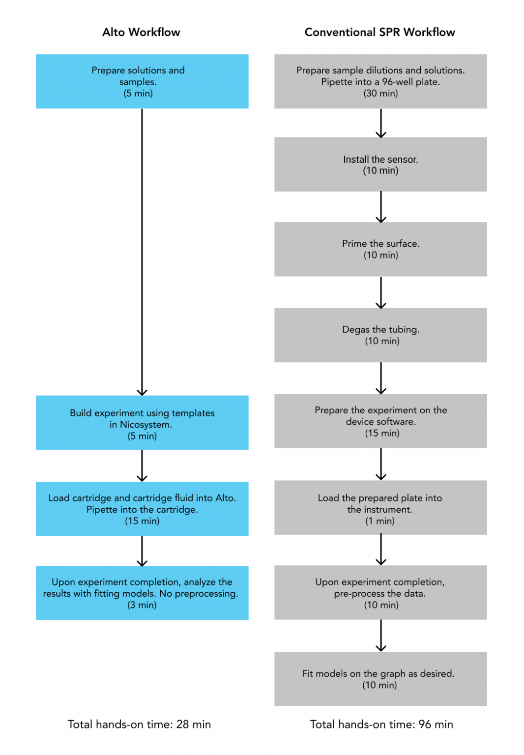 Overview of Digital Microfluidics | Alto™ Digital SPR
