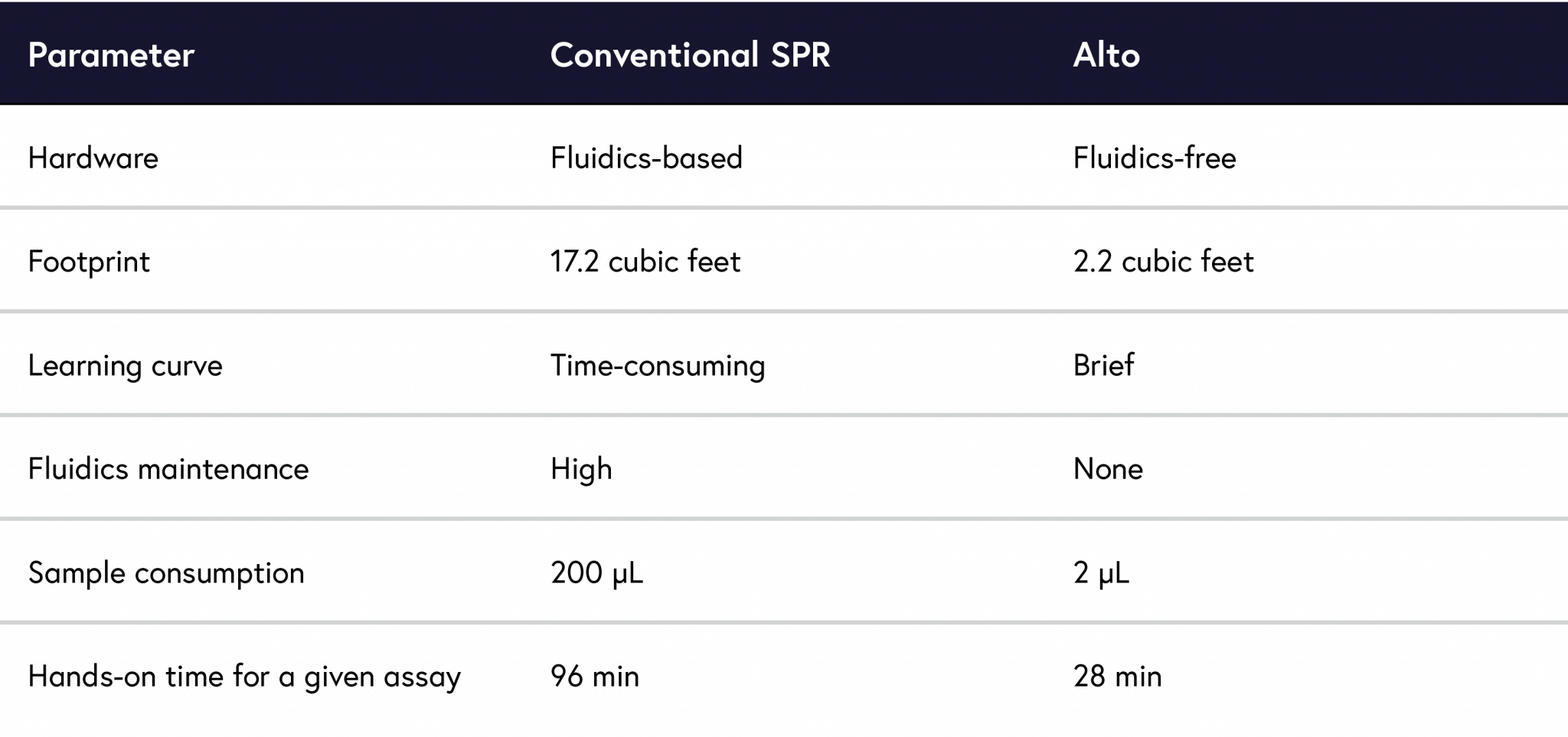 Overview of Digital Microfluidics | Alto™ Digital SPR