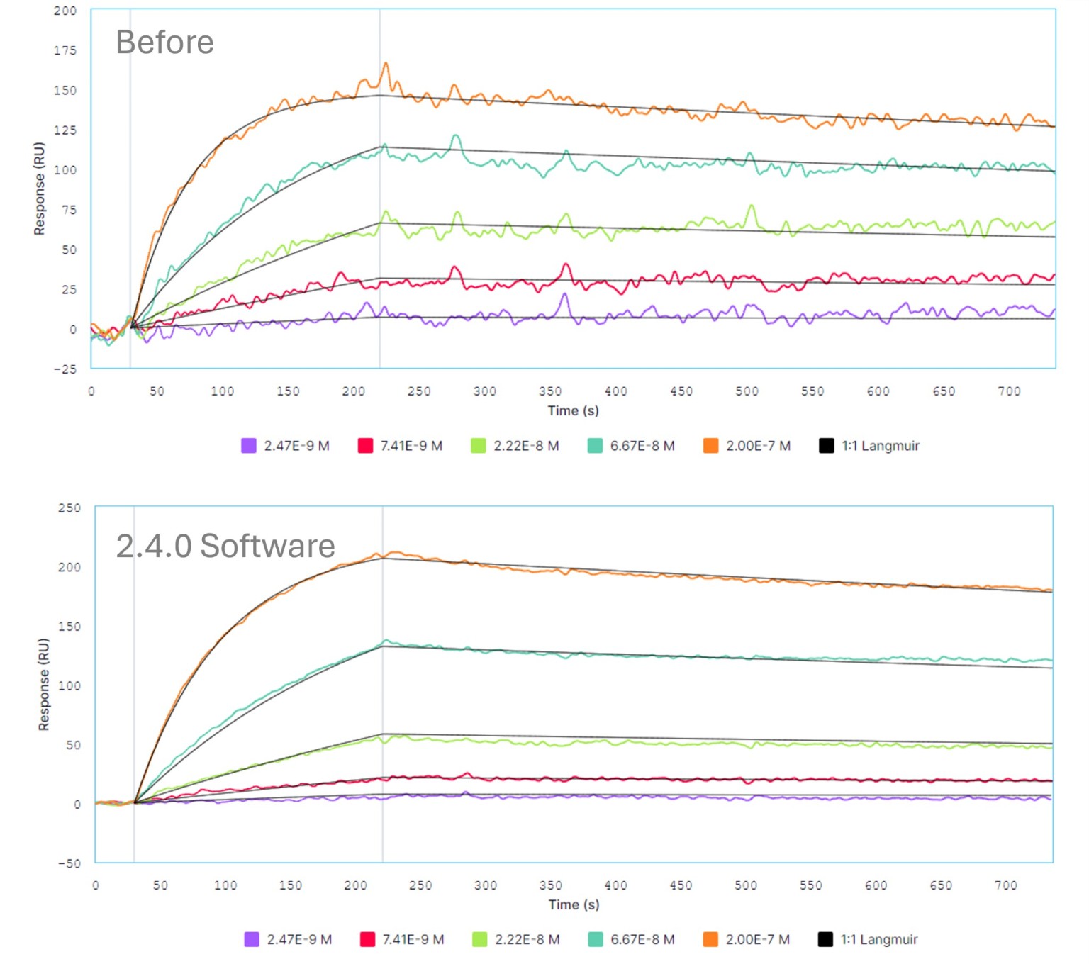 World's first Digital SPR | Nicoya