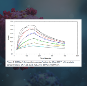 OpenSPR | Benchtop SPR Instrument | Nicoya