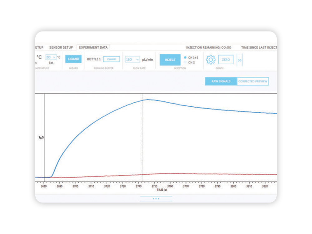 OpenSPR - Nicoya Lifesciences Inc.